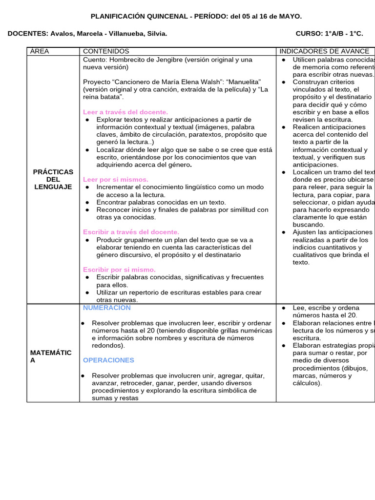 1° A - B - C - 1°q Mayo - Planificación Quincenal | PDF | Comunicación ...