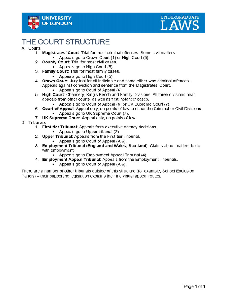 Text Summary - The Structure of The Court | PDF