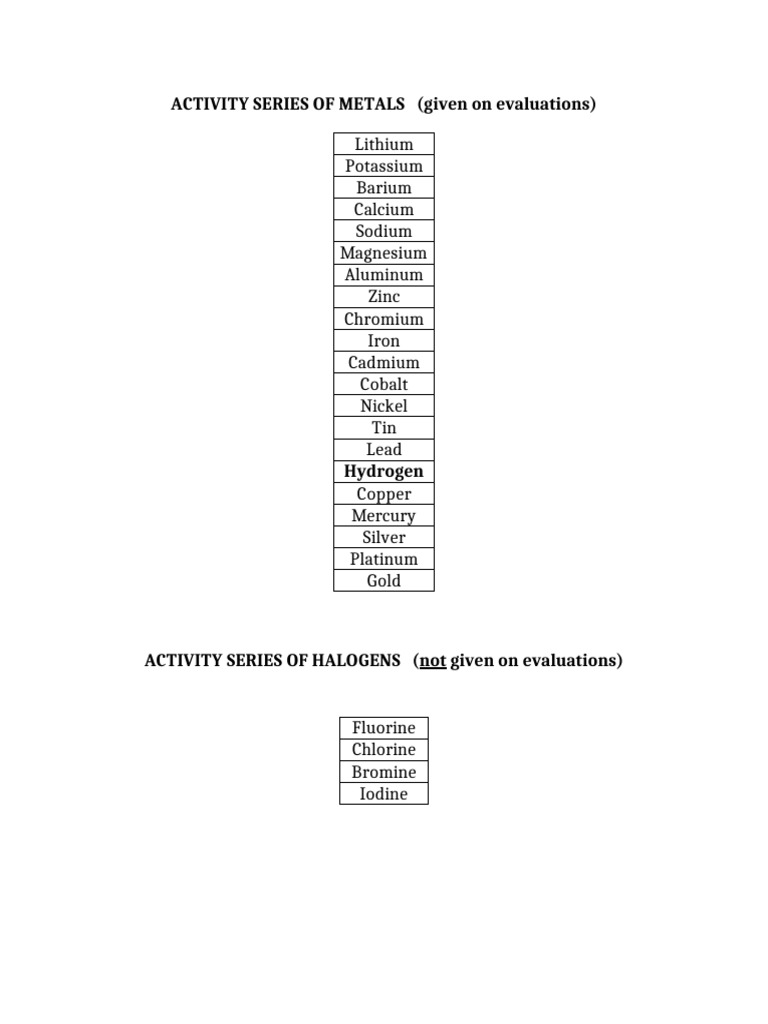 Activity Series (For Single Displacement) | PDF