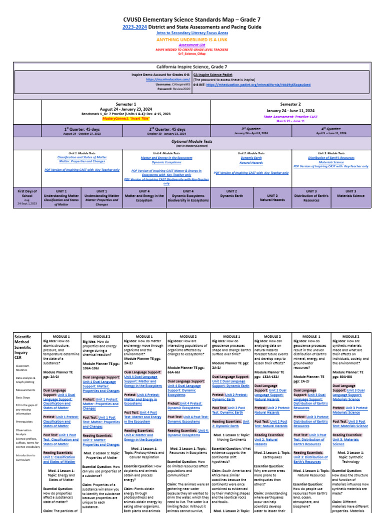 CVUSD Elementary Science Standards Map - Grade 7: District and State Assessments and Pacing ...
