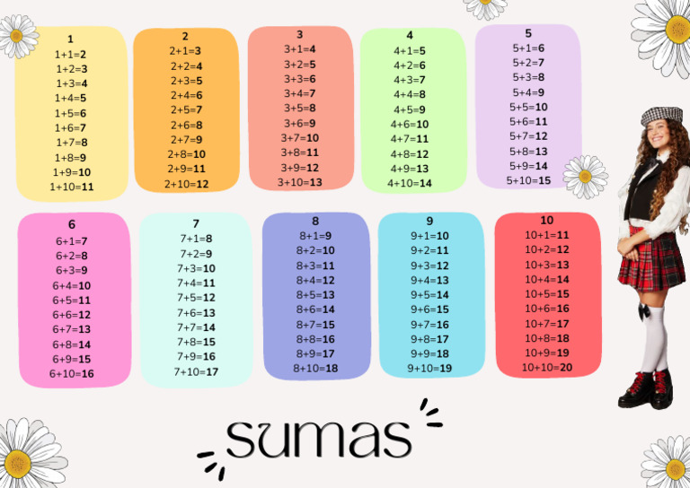 Tabla sumas | PDF