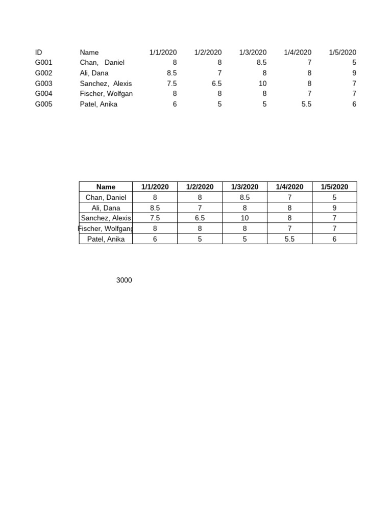 VLOOKUP Practice Sheet | PDF