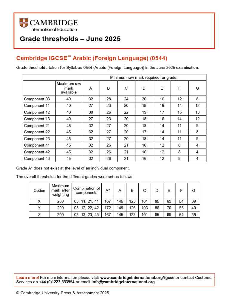 Cambridge IGCSE Arabic Grade Thresholds 2025 | PDF
