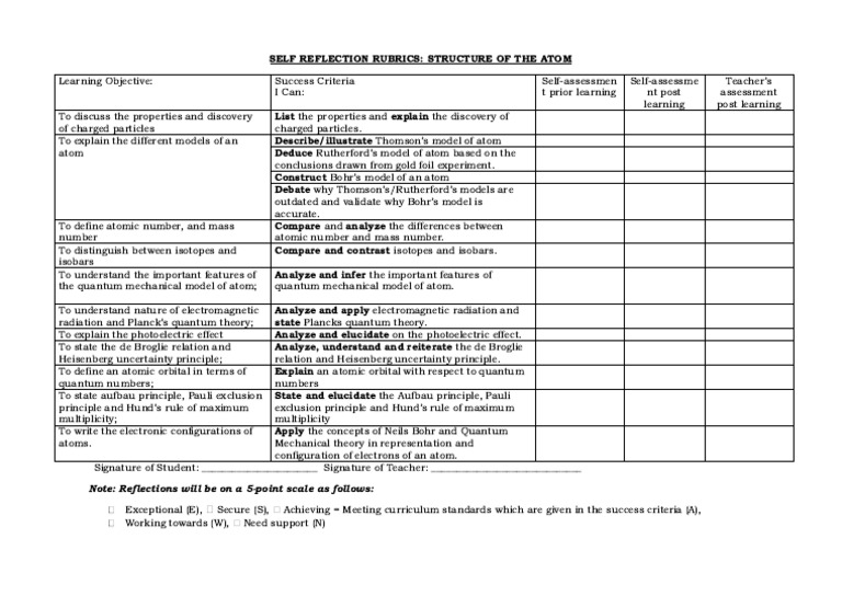 Structure of The Atom Self Reflection Rubric | PDF | Atoms | Quantum ...