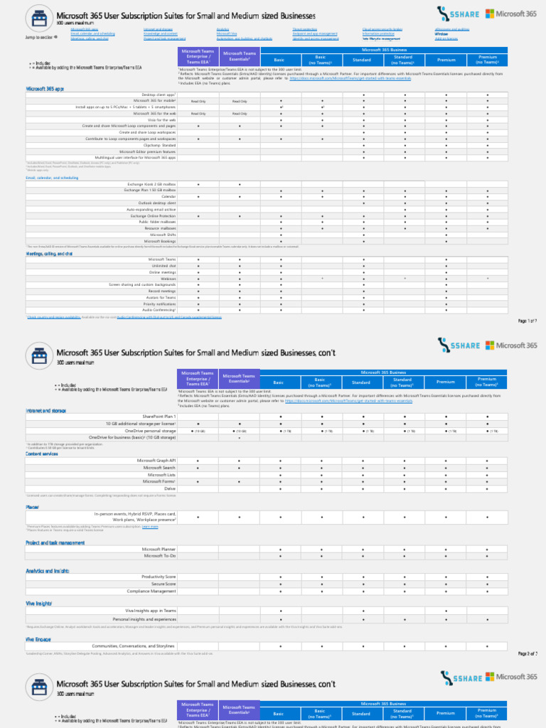 Microsoft 365 Business License Overview | PDF | Microsoft Outlook ...