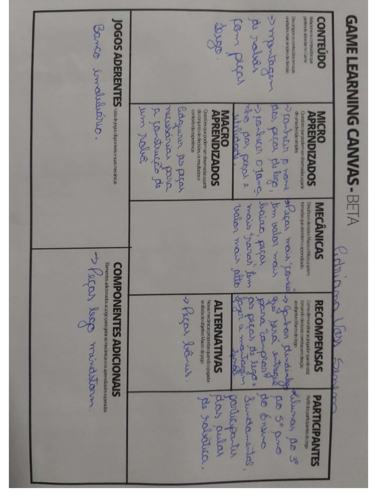 Game Learning Canvas Adriana Voss | PDF