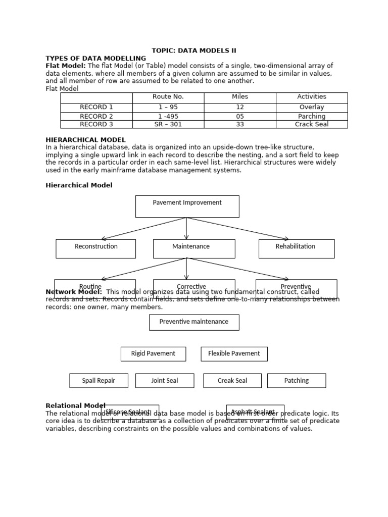 Week2 Data Model Ii - 121137 | PDF | Databases | Data Model