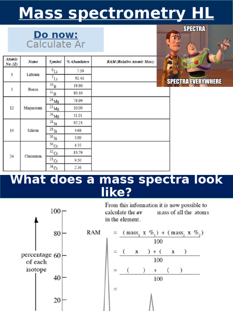 IB Chem Structure 1.2 Lesson 3 - Mass Spectrometry HL (1.2.3) | PDF