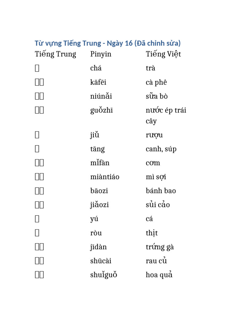 Tu Vung Tieng Trung Ngay16 Fixed | PDF