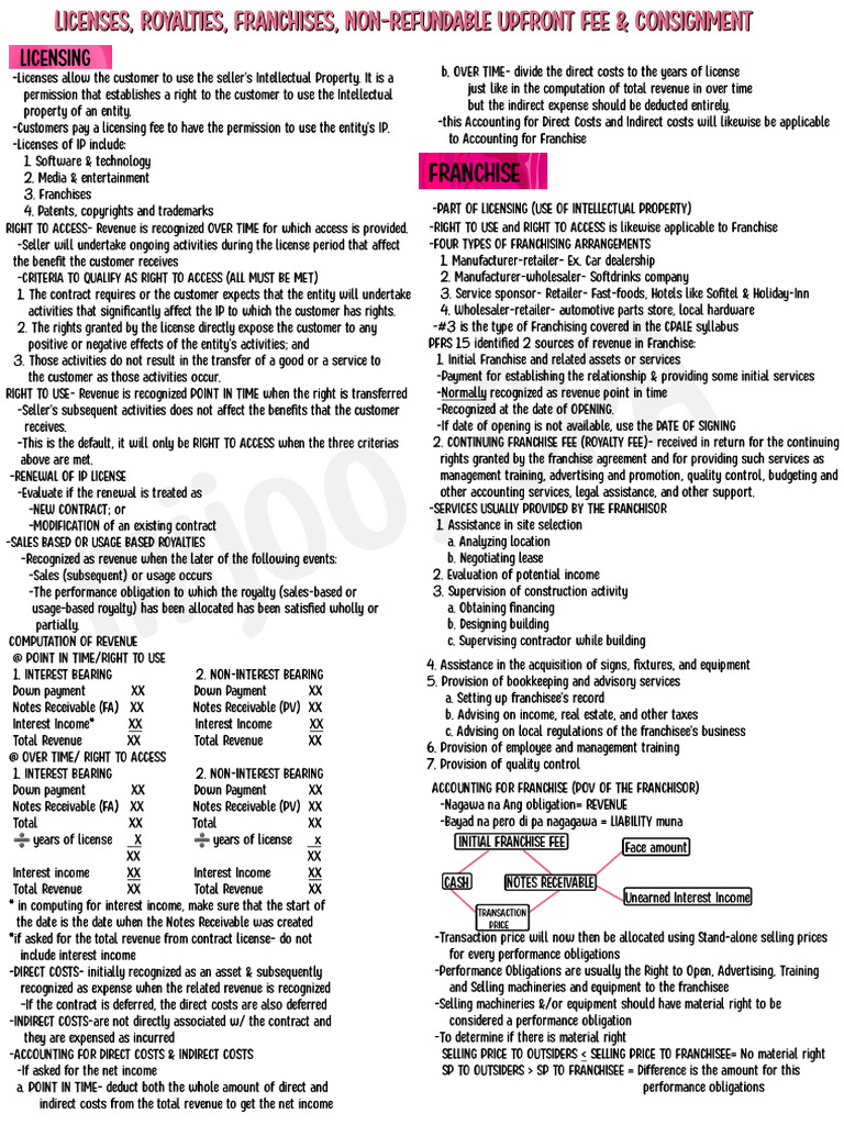 Consignment & Franchise | PDF