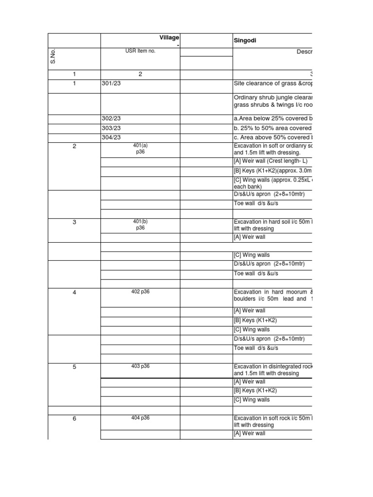 Anicut Construction and Design Details | PDF | Dam | Construction Aggregate