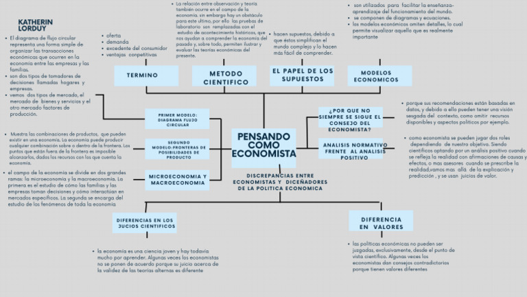 Mapa Mental# 2 Katherin Lorduy Martinez | PDF