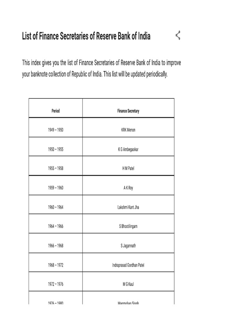 List of Finance Secretaries of RBI | PDF