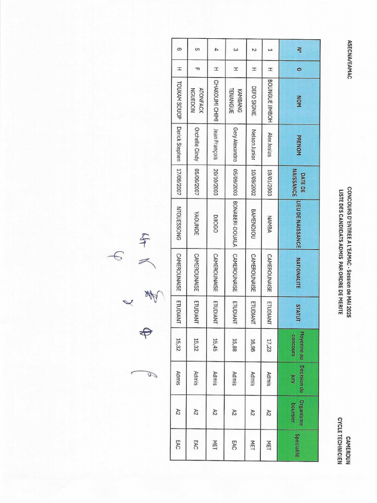 Liste Admis Cameroun | PDF