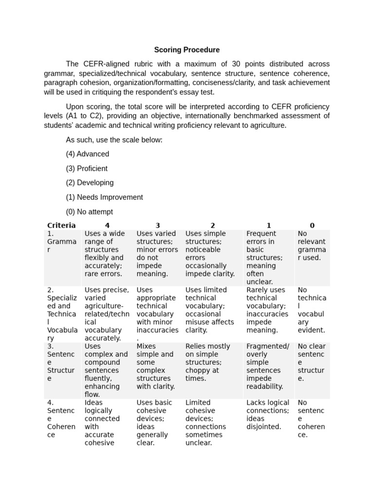 Sop 3 Rubric With Cefr Descriptors | PDF | Human Communication