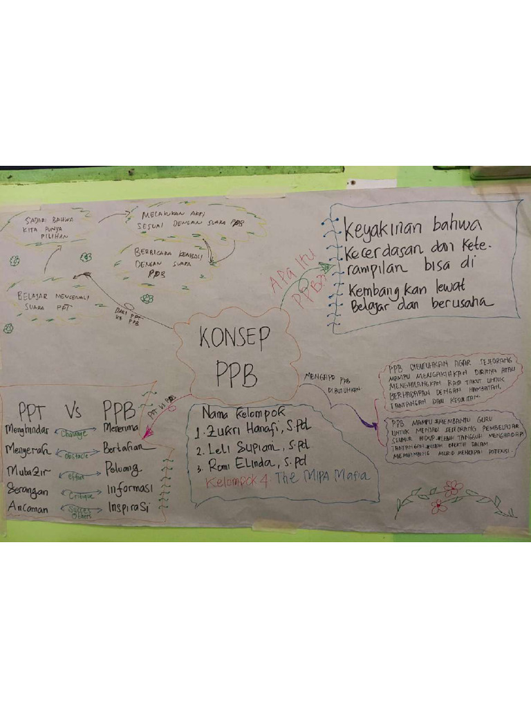 Peta Konsep PPB | PDF