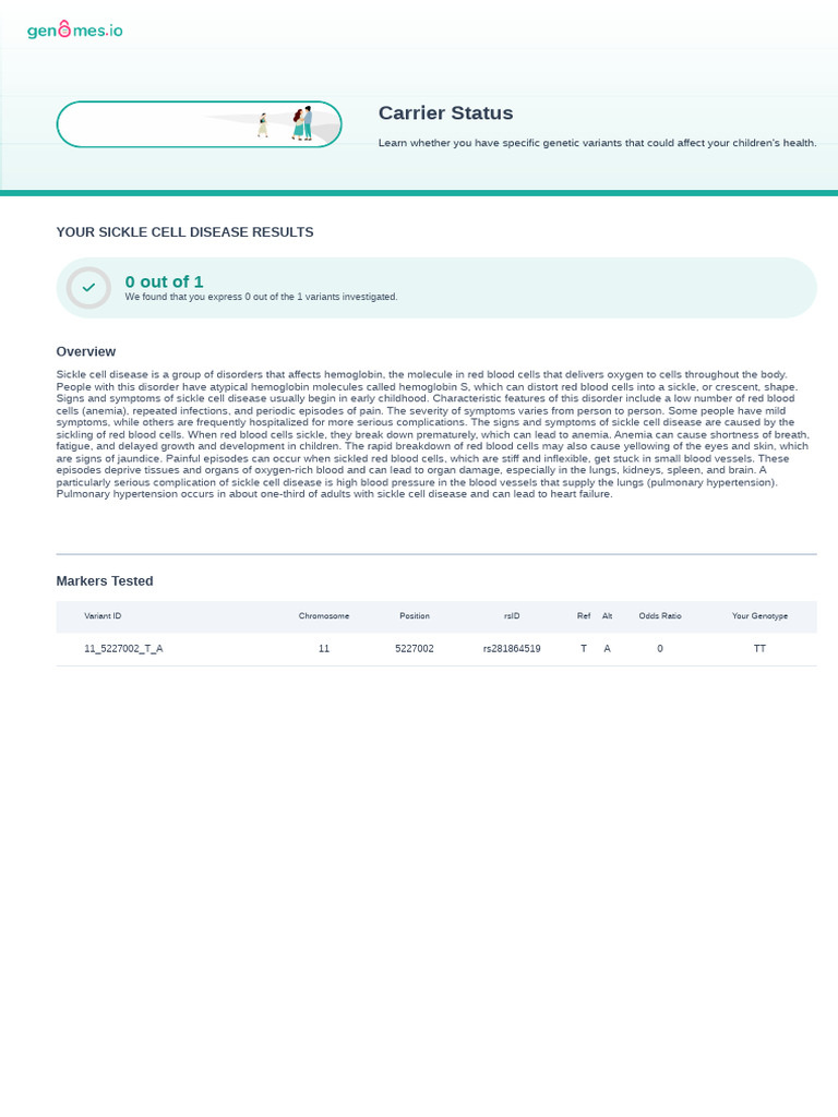 Sickle Cell Disease Genetic Testing Results | PDF