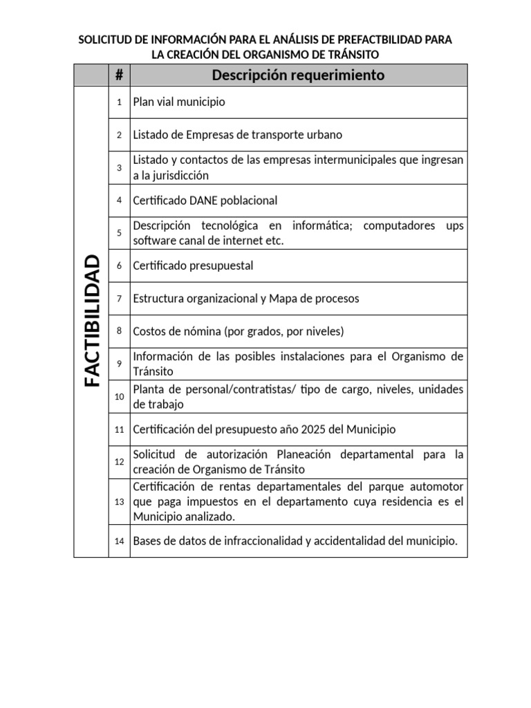 Análisis de Prefactibilidad para Organismo de Tránsito | PDF
