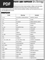 Biology Prefixes and Suffixes Guide | PDF | Cell (Biology) | Biology