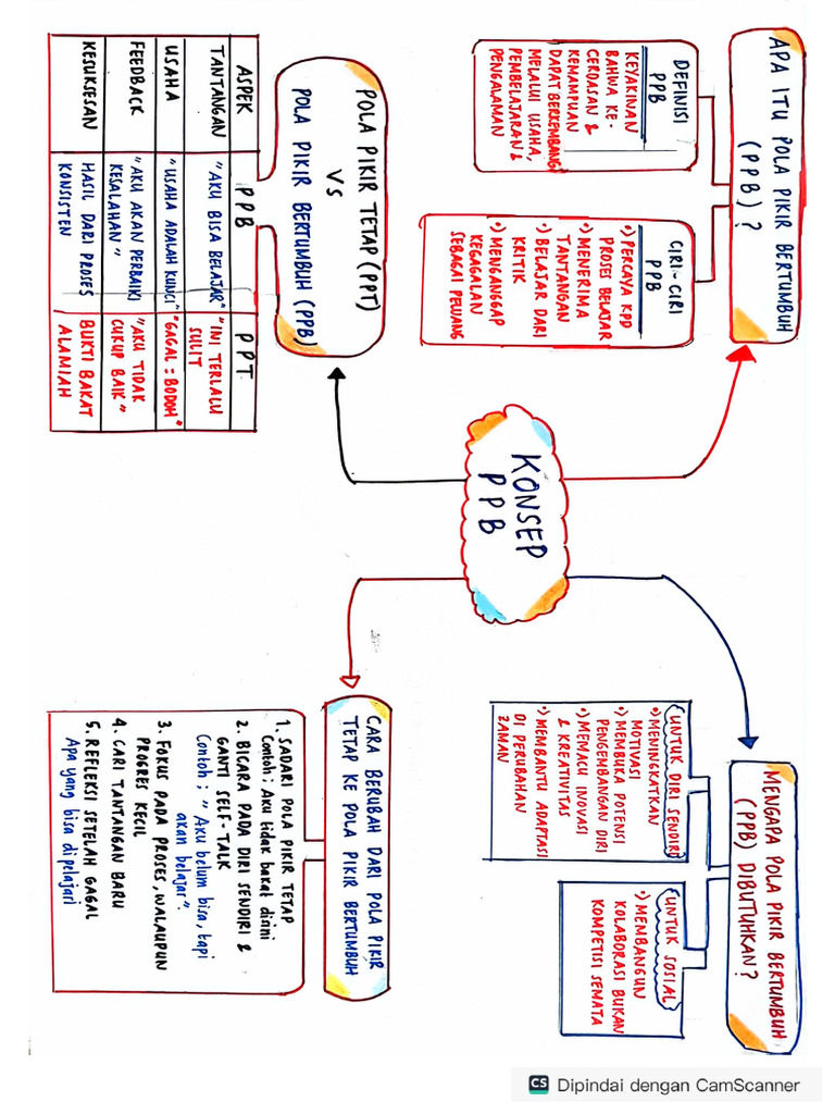 Konsep Ppb Pdf