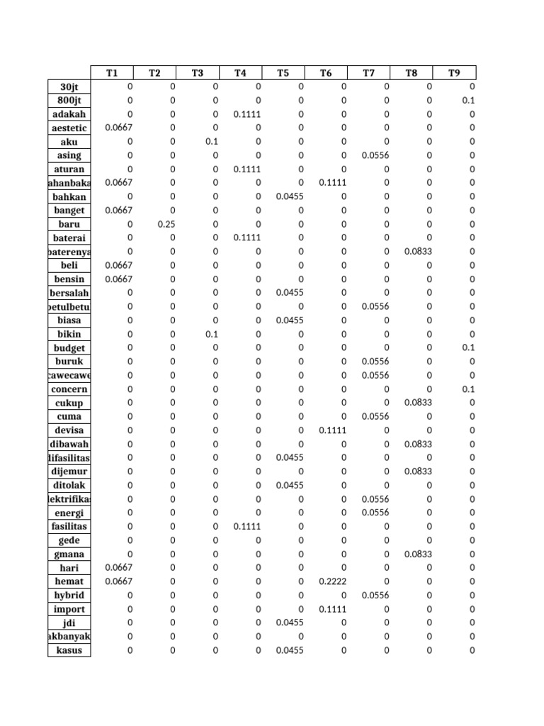 TF Table | PDF