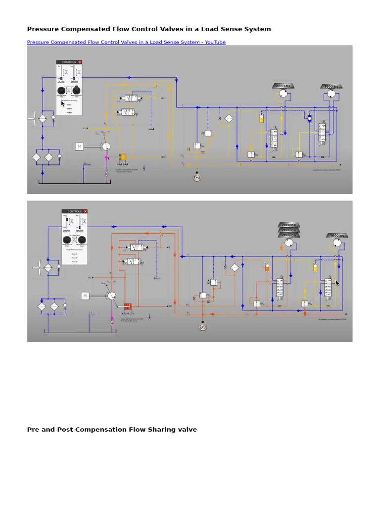 Pressure Compensated Flow Control Overview | PDF