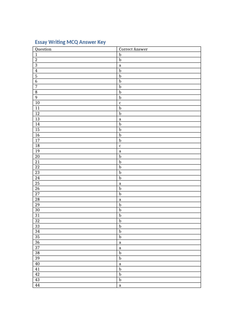 Essay Writing Answer Key | PDF