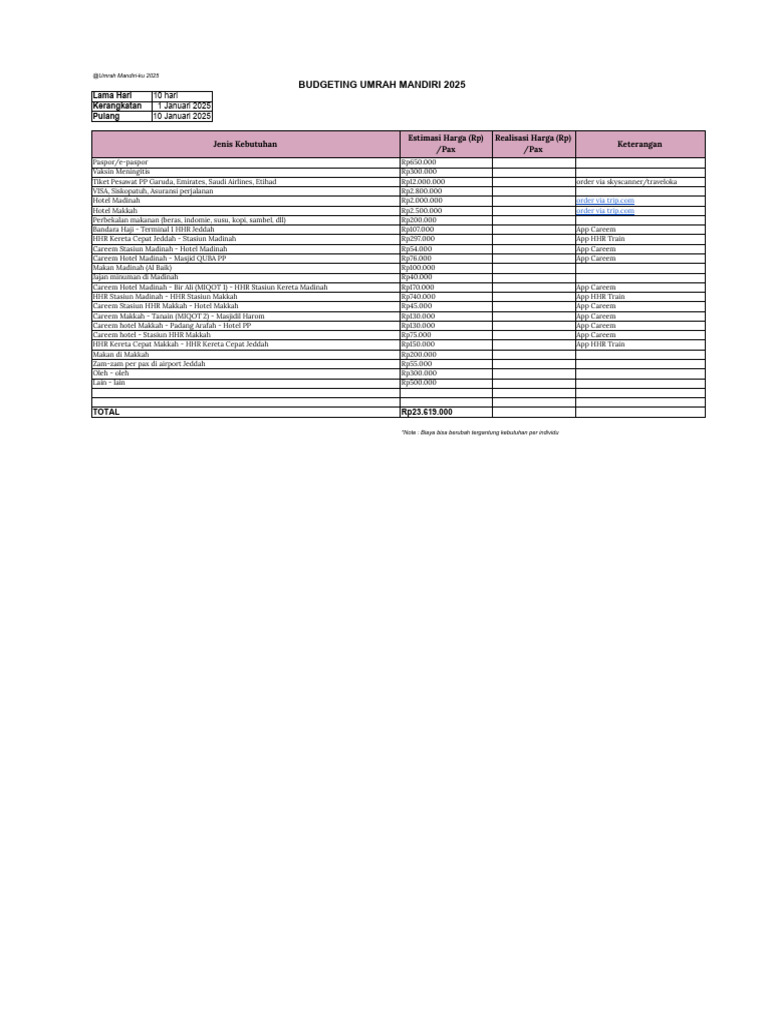 Template Badgeting Umrah Mandiri 2025 | PDF