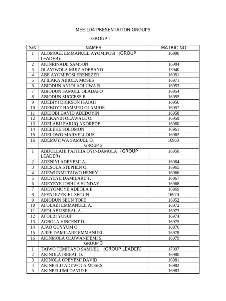 Mee 104 Presentation Groups | PDF