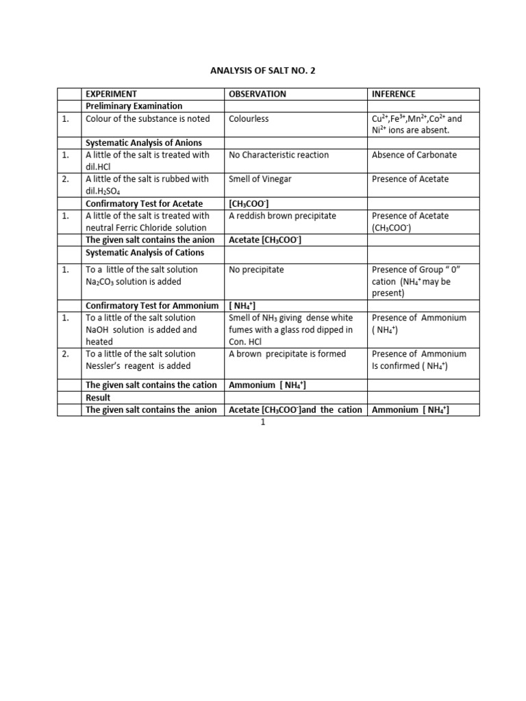 Analysis of Salt No. 2 | PDF