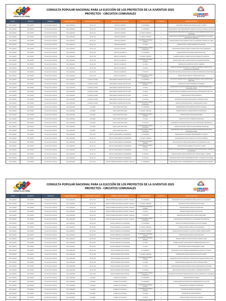 EDO.-GUARICO-PROYECTOS-Y-CIRCUITOS-3CPN2025 | PDF