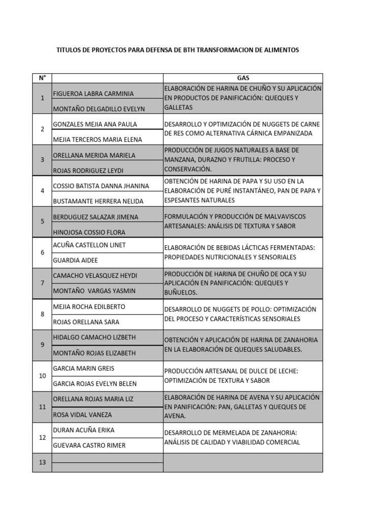 Titulos de Proyectos Tda | PDF