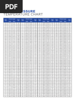 Saturation Table For Propane | PDF