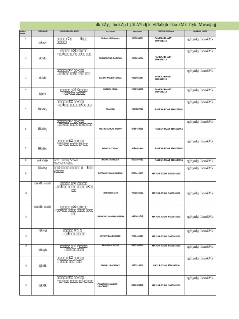 Blo Final List | PDF