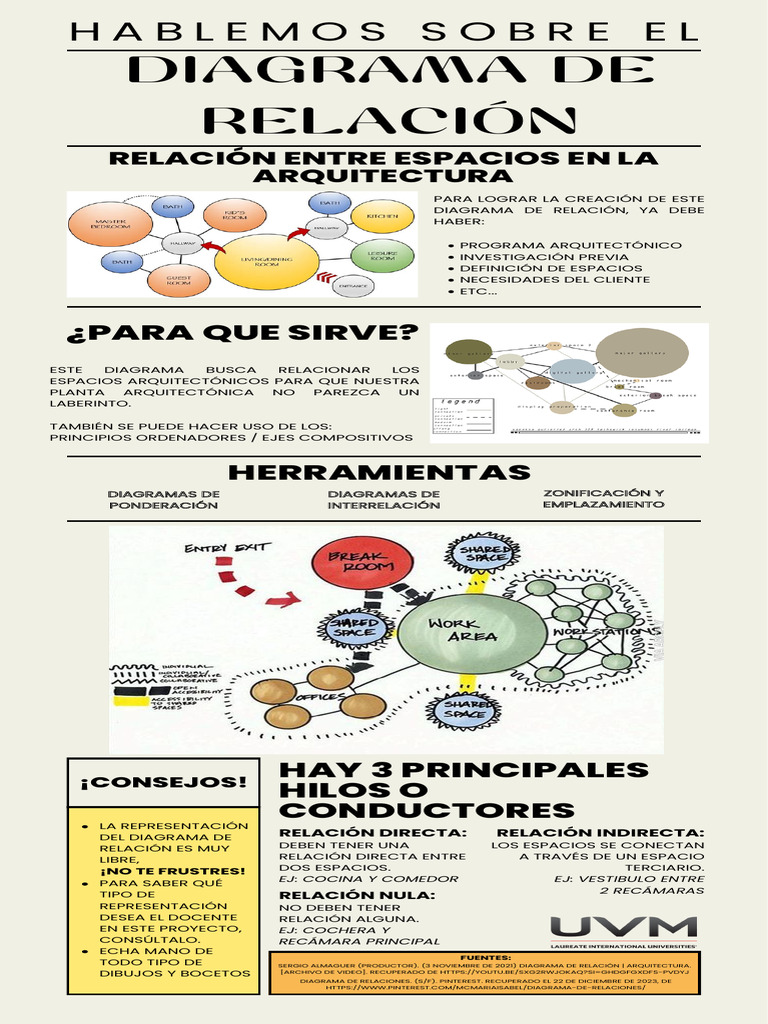 U2 - Diagrama de Relación | PDF