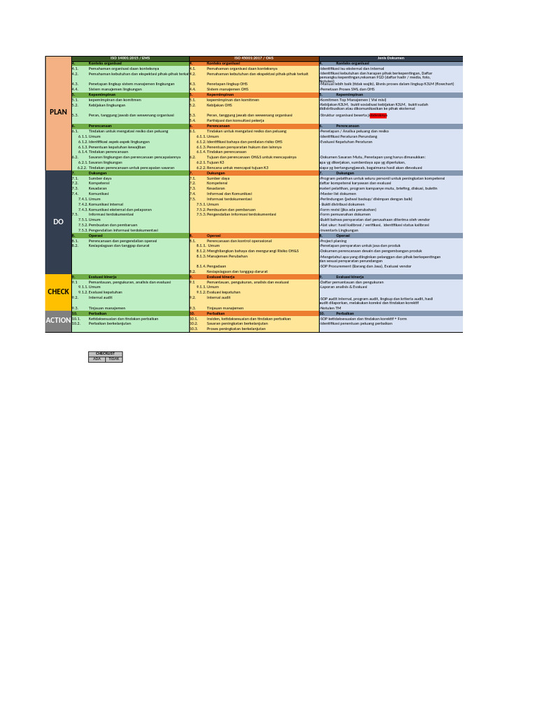 Klausul ISO 14001:2015 dan OHS | PDF