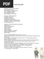 Creepypasta List | PDF