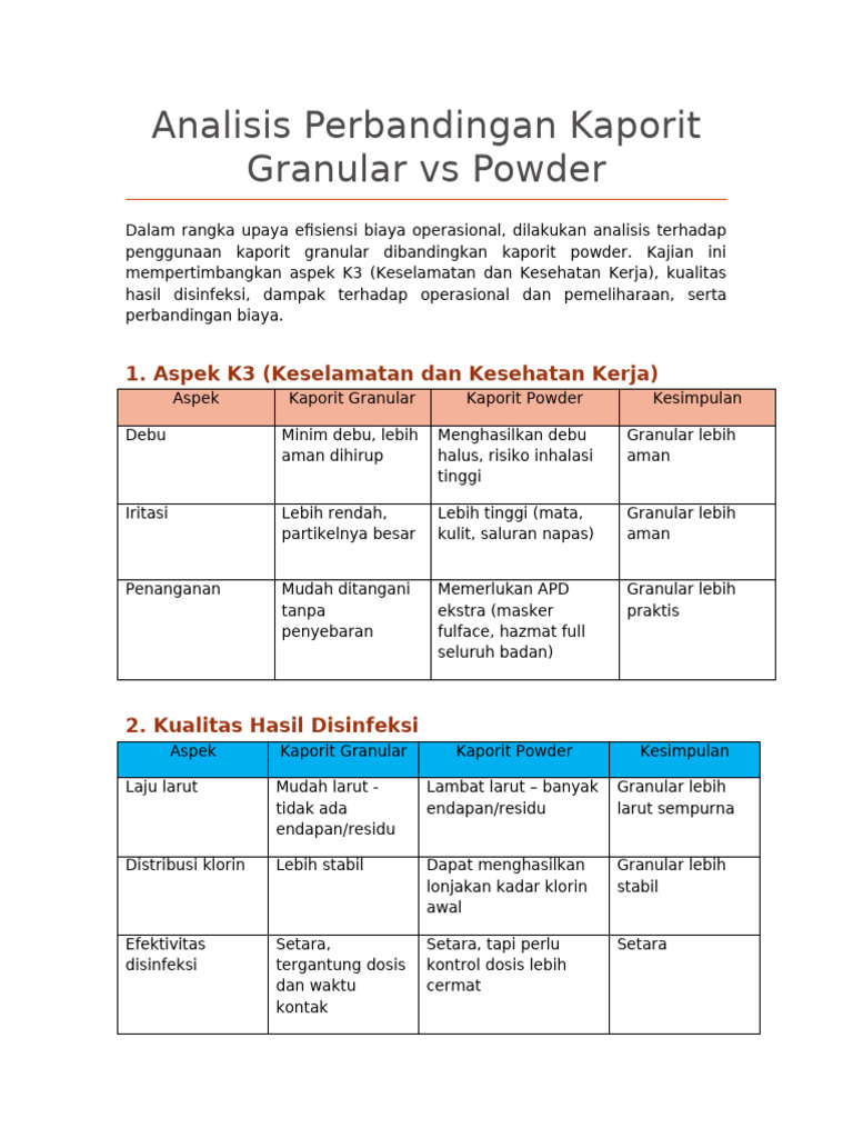Kaporit Granular vs Powder: Analisis K3 dan Biaya | PDF