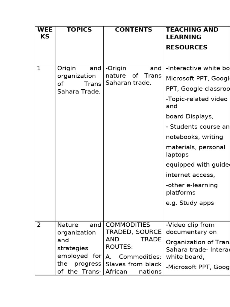 Term 2 Scheme of Work For History Year 8 | PDF | Sahara | Nigeria
