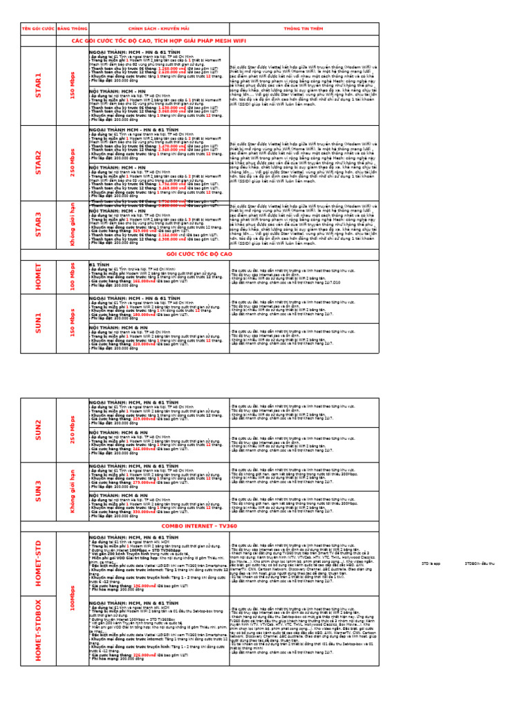 FTTH Viettel-2024 | PDF