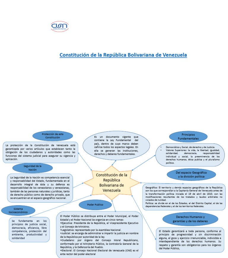 Mapa Conceptual de la Constitución Venezolana | PDF | Gobierno ...
