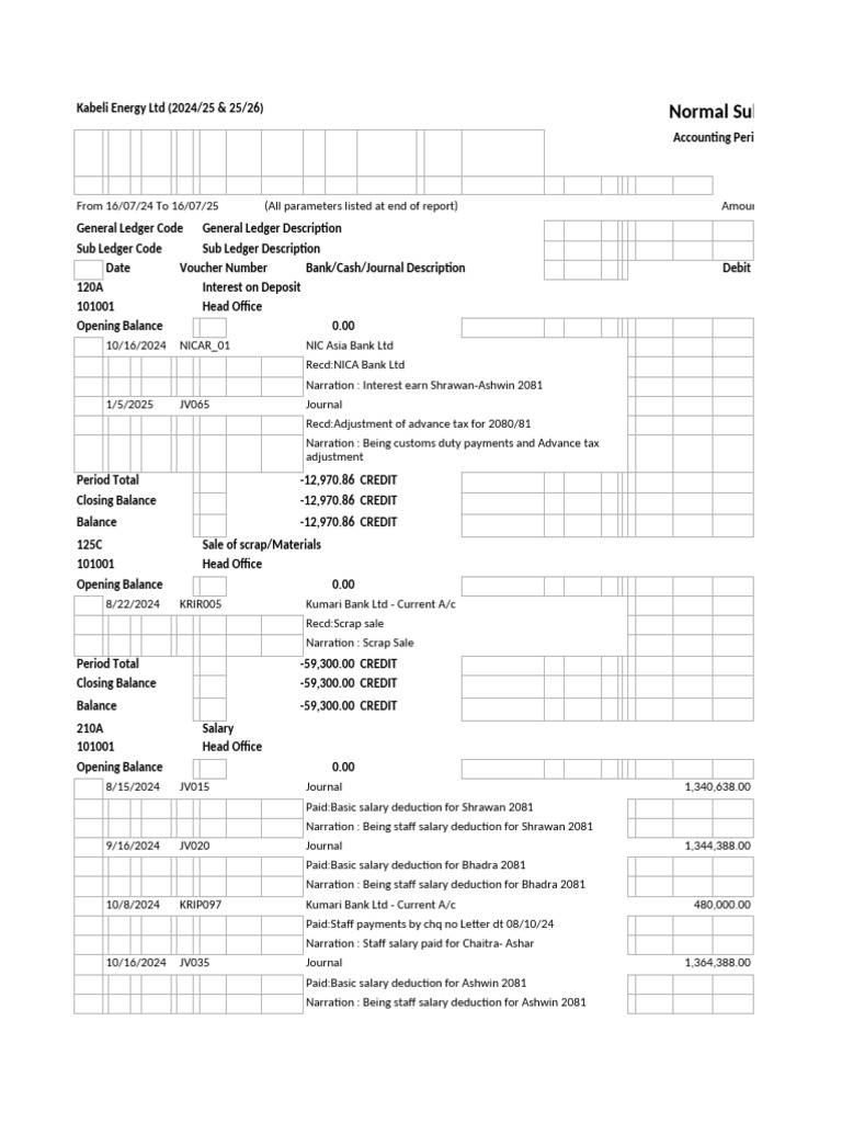 Kabeli Energy Ltd 2024/25 Financial Report | PDF | Expense | Debits And ...
