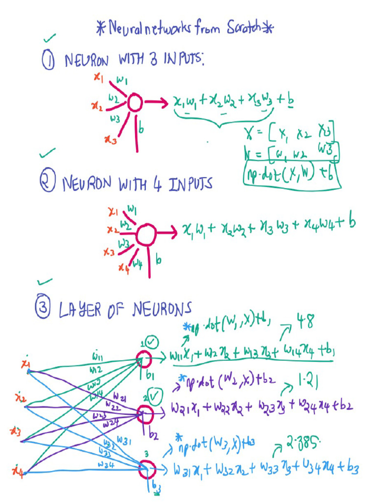 Neural Networks From Scratch | PDF