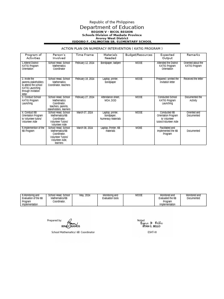 KATIG Program Action Plan for Numeracy | PDF