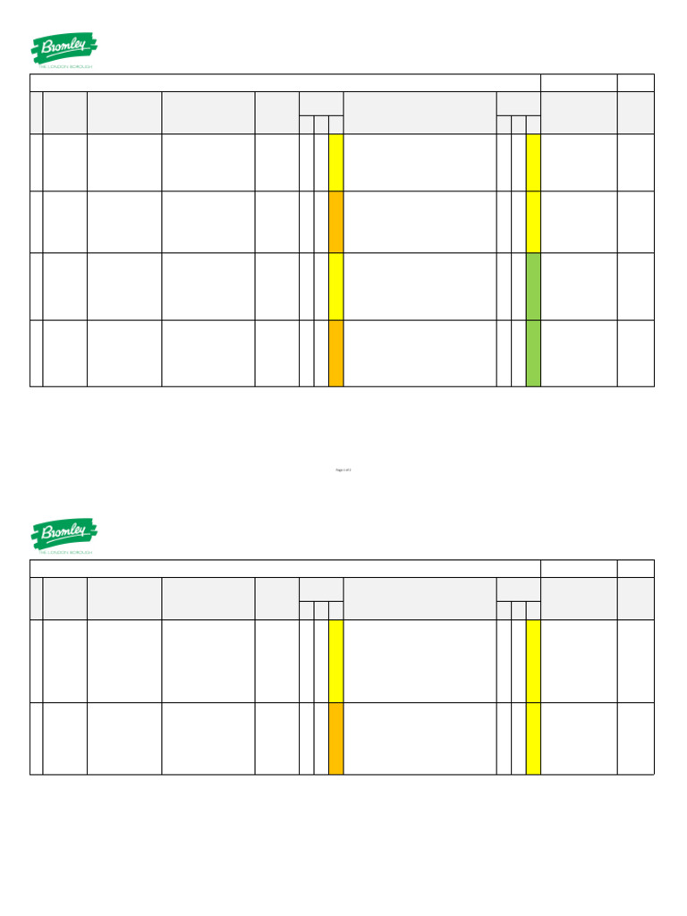 Human Resources Risk Register | PDF | Risk | Human Resources