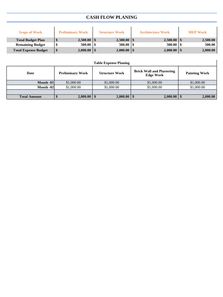 Cash Floor Plan | PDF