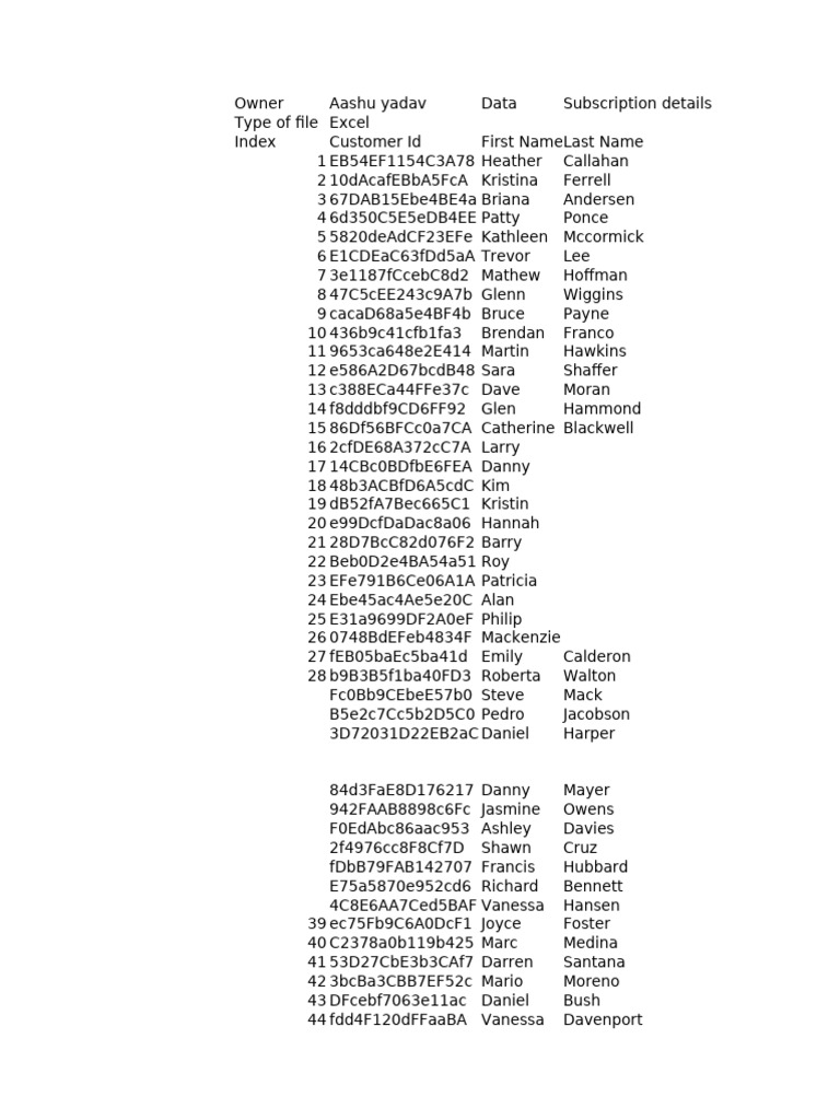 Customers 10000 | PDF