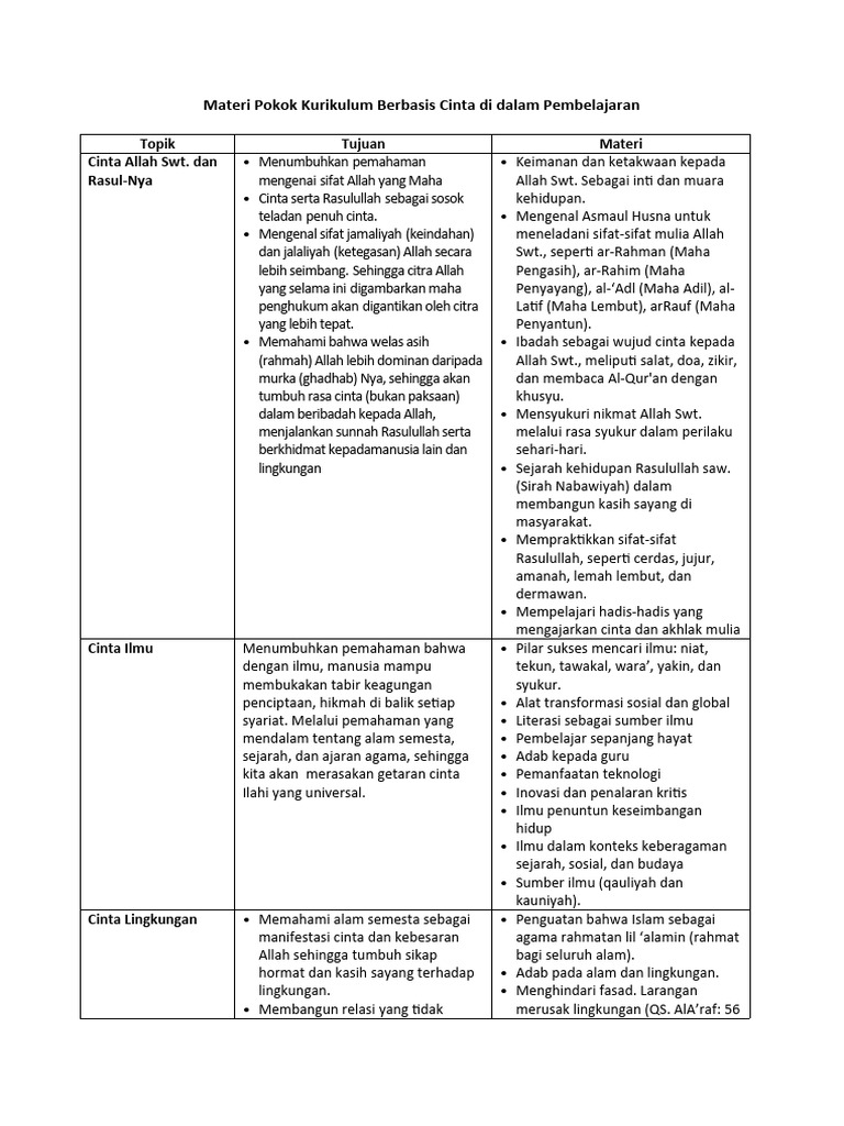 Materi Insersi KBC | PDF