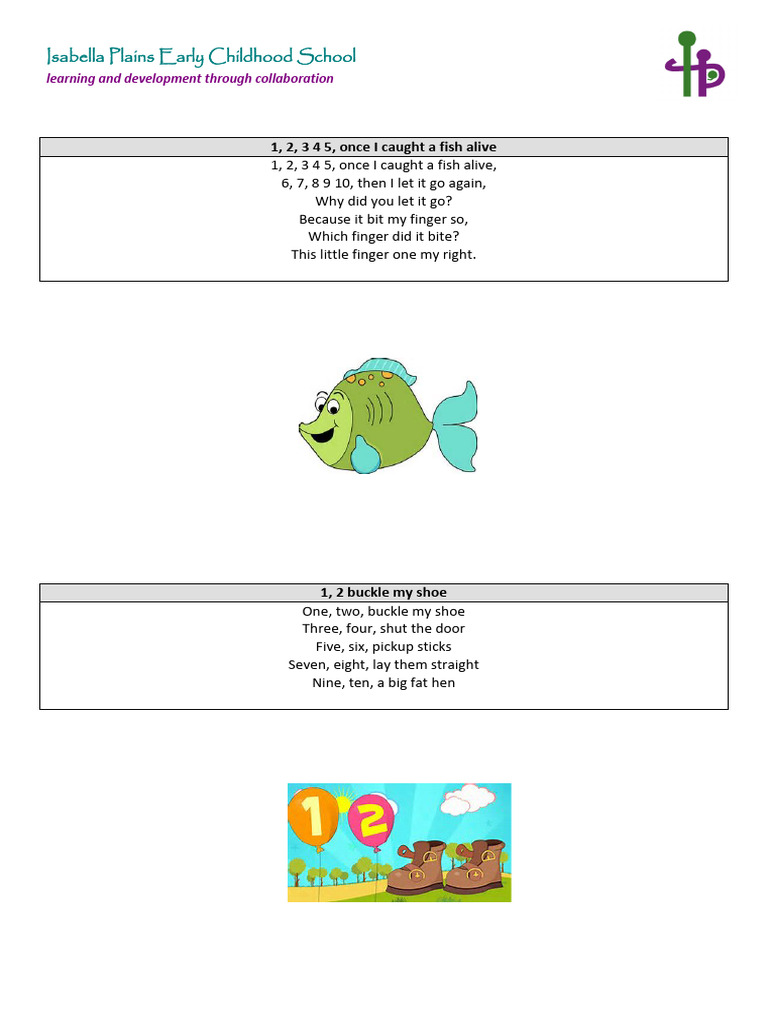 Collaborative Learning at Isabella Plains | PDF