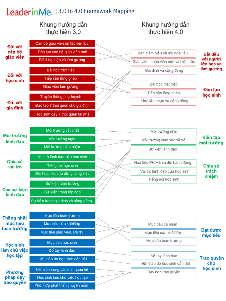 Framework Mapping 4.0 - Vie | PDF